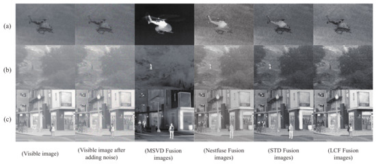 Sensors | Free Full-Text | Infrared and Visible Image Fusion Method Using Salience Detection and ...