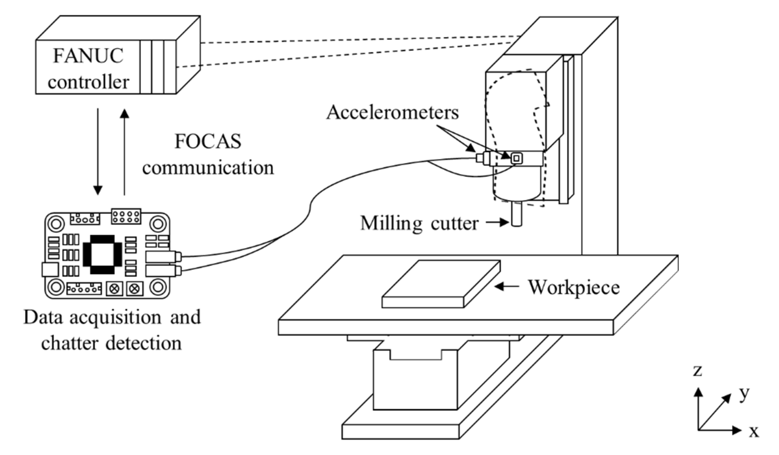 Chatter Monitoring of Machining Center Using Head Stock Structural Vibration Analyzed with a 1D ...