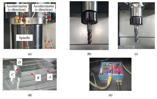 Chatter Monitoring of Machining Center Using Head Stock Structural ...