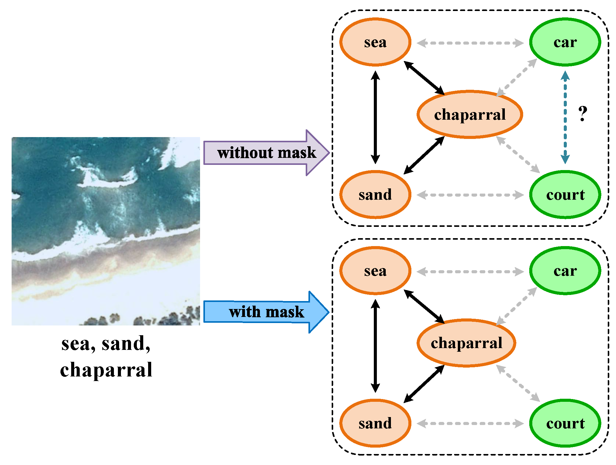 S-MAT: Semantic-Driven Masked Attention Transformer for Multi-Label Aerial Image Classification