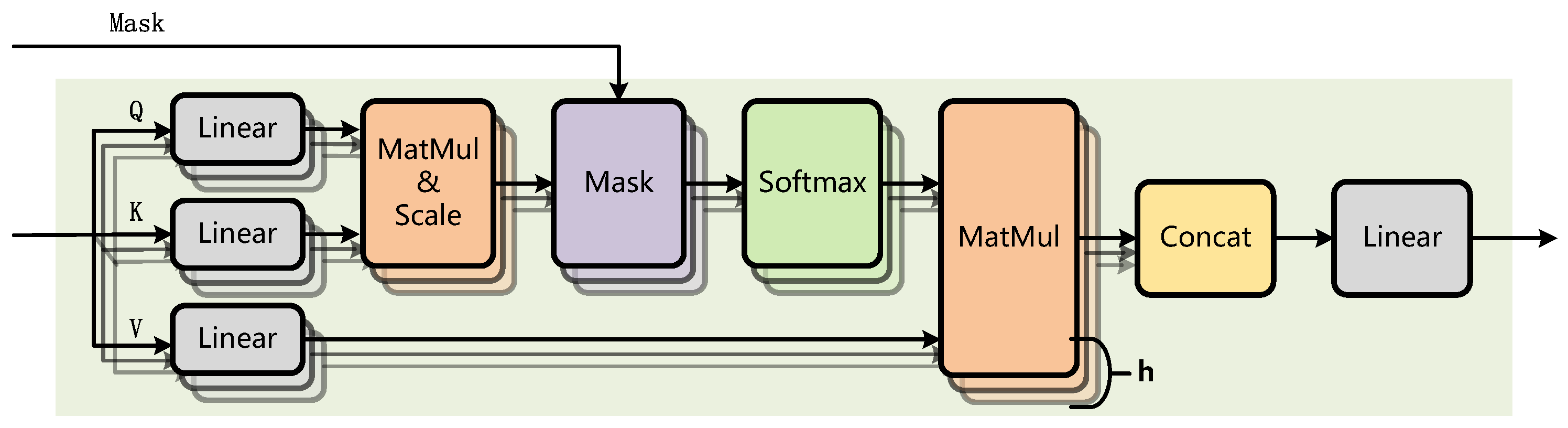 S-MAT: Semantic-Driven Masked Attention Transformer for Multi-Label Aerial Image Classification