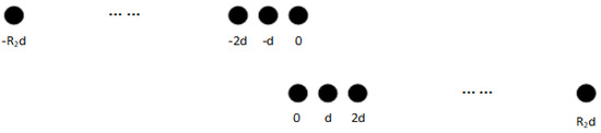 Two-Stage Nested Array Direction of Arrival Estimation for Mixed Signals