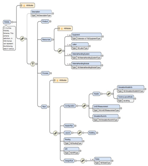 Sensors | Free Full-Text | Digital Twin-Based Integrated Monitoring ...