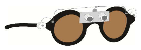 Wearable Travel Aids for Blind and Partially Sighted People: A Review ...