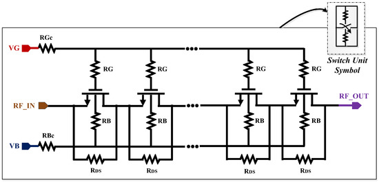 A High-Power 3P3T Cross Antenna Switch with Low Harmonic Distortion and ...