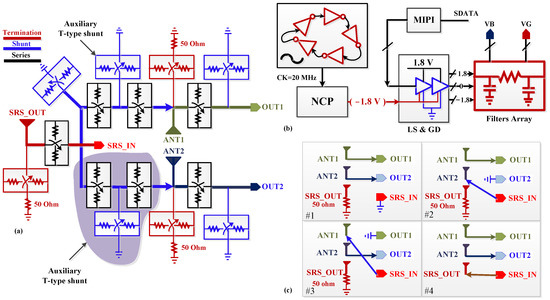 A High-Power 3P3T Cross Antenna Switch with Low Harmonic Distortion and ...