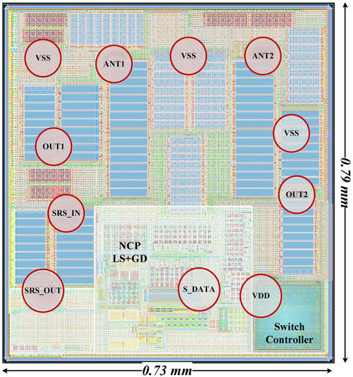 A High-Power 3P3T Cross Antenna Switch with Low Harmonic Distortion and ...