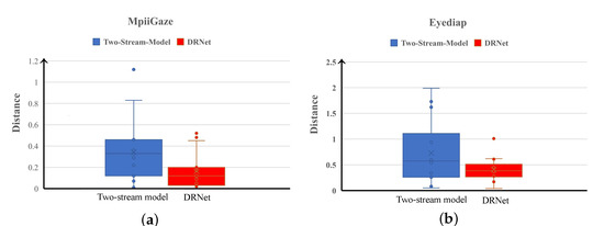 Gaze Estimation Approach Using Deep Differential Residual Network