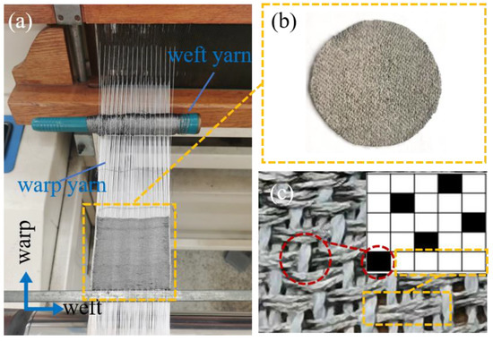Design, Characterization, and Performance of Woven Fabric Electrodes ...