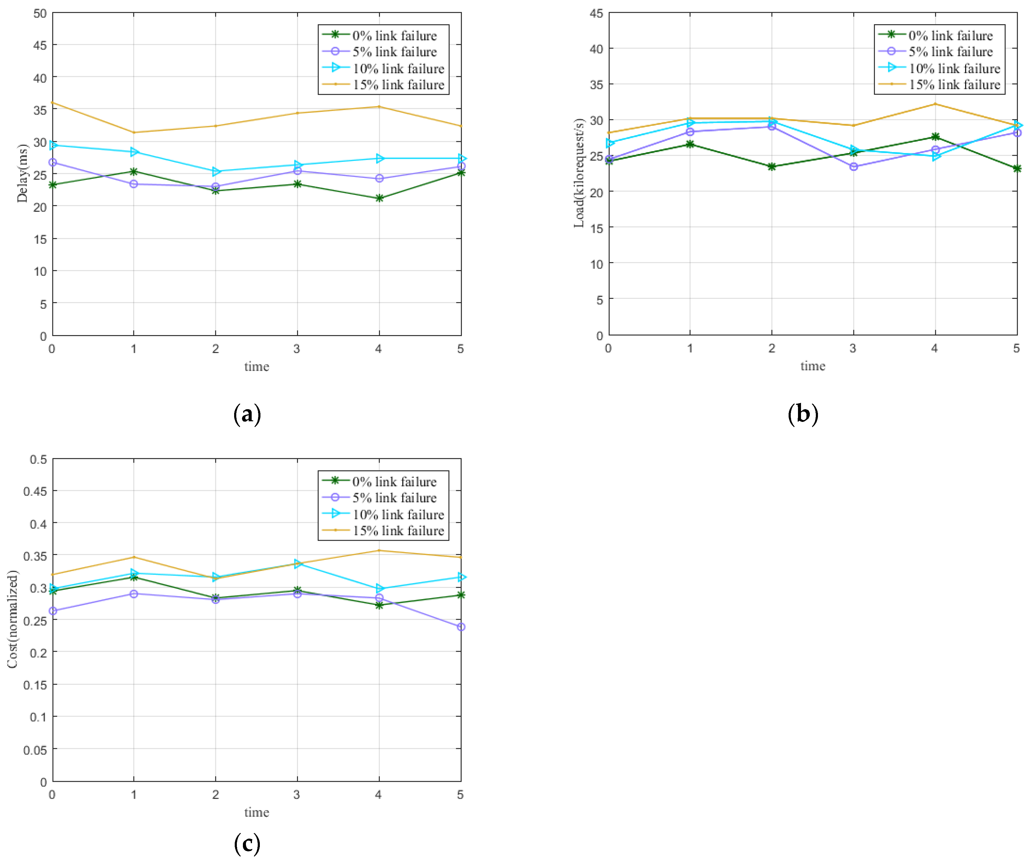 MODECP: A Multi-Objective Based Approach for Solving Distributed Controller Placement Problem in ...