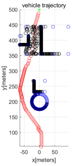 Reactive Control for Collision Evasion with Extended Obstacles