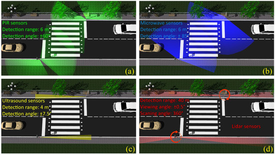 Design, Implementation and Experimental Investigation of a Pedestrian ...