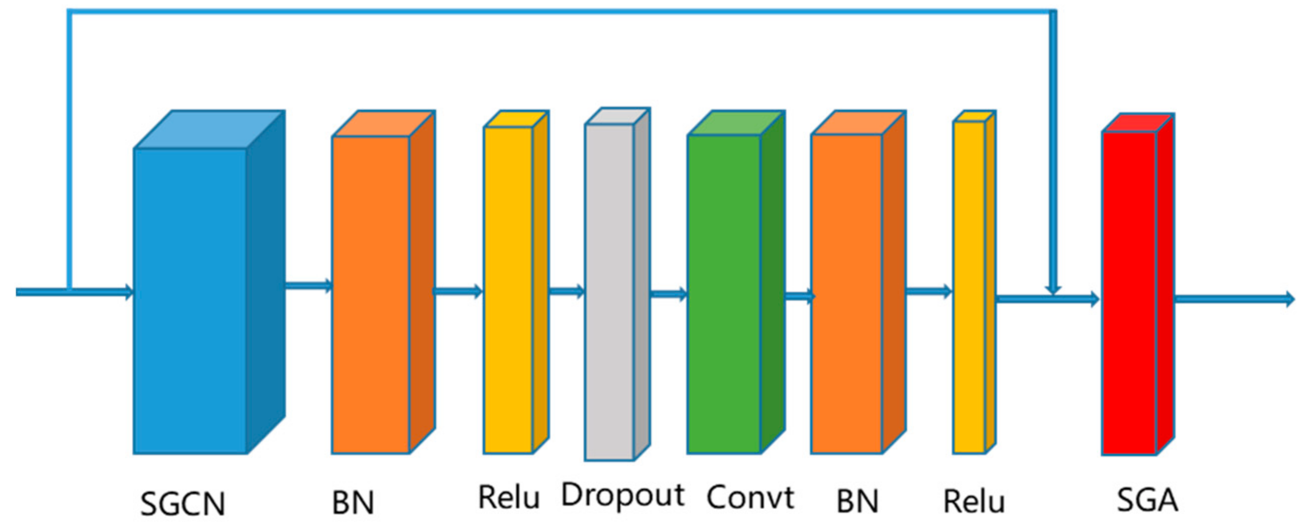 A Lightweight Subgraph-Based Deep Learning Approach for Fall Recognition