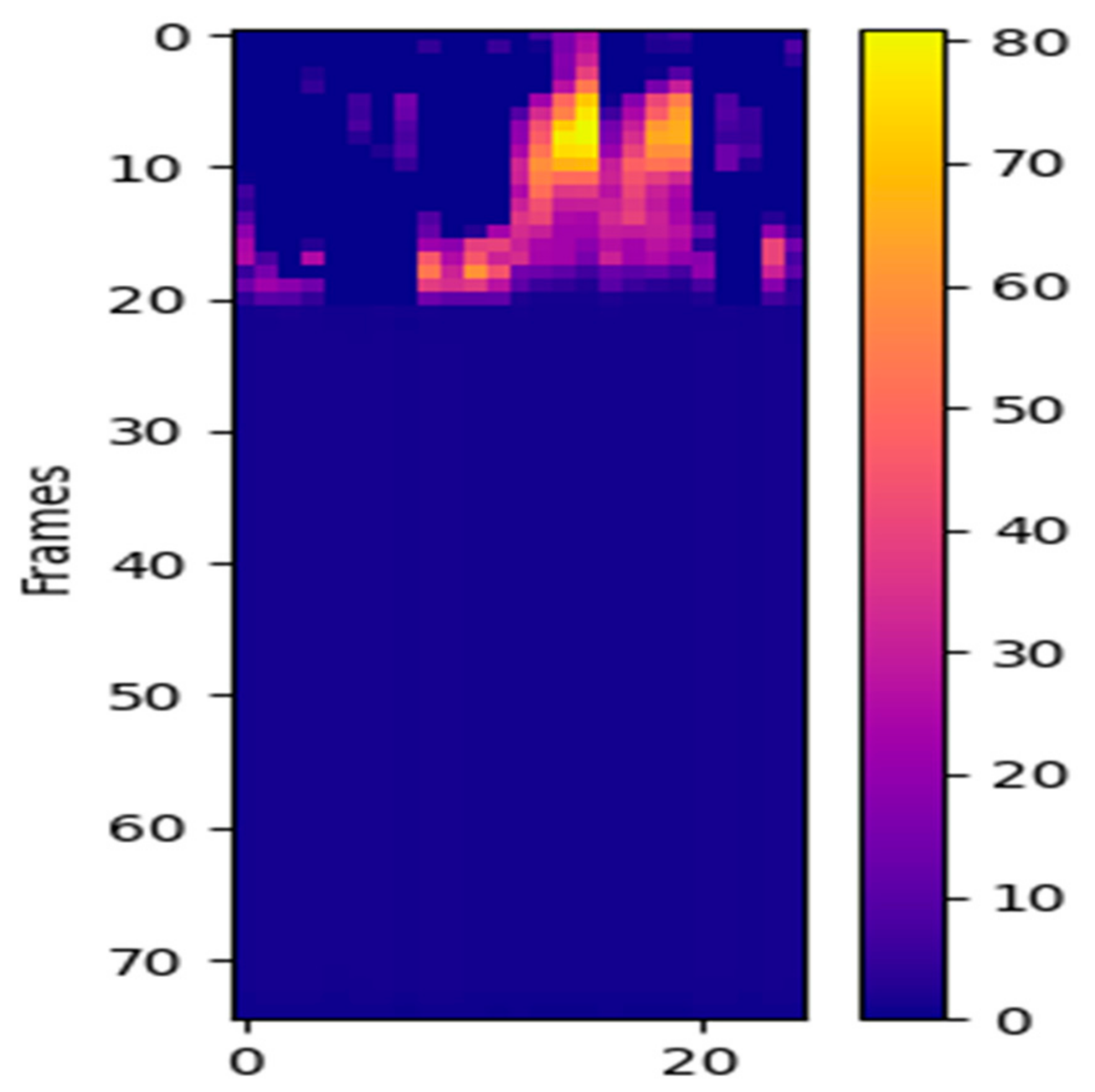 A Lightweight Subgraph-Based Deep Learning Approach for Fall Recognition