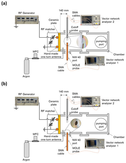 Development of the Measurement of Lateral Electron Density (MOLE) Probe ...