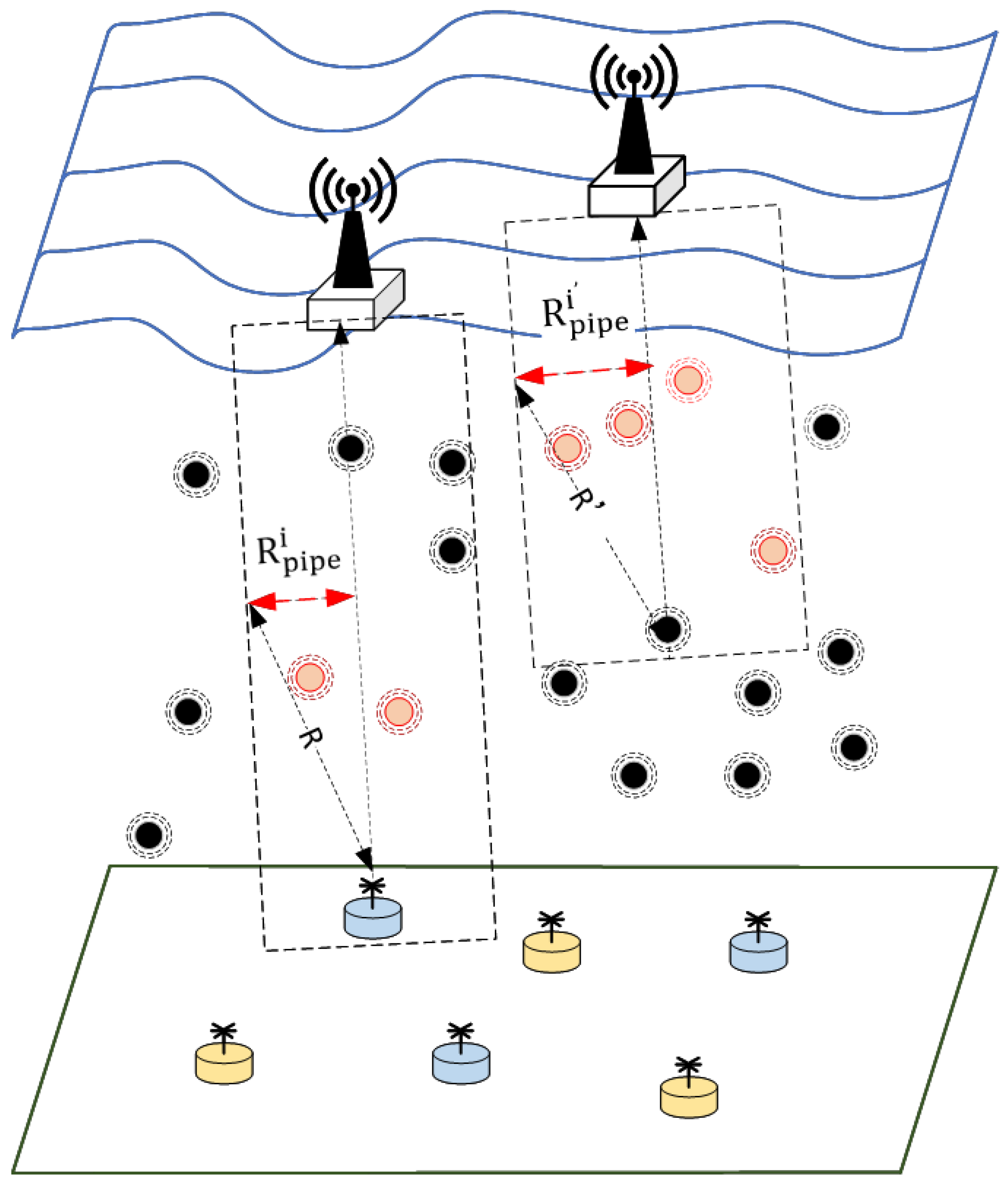 Sensors | Free Full-Text | EP-ADTA: Edge Prediction-Based Adaptive Data Transfer Algorithm for ...