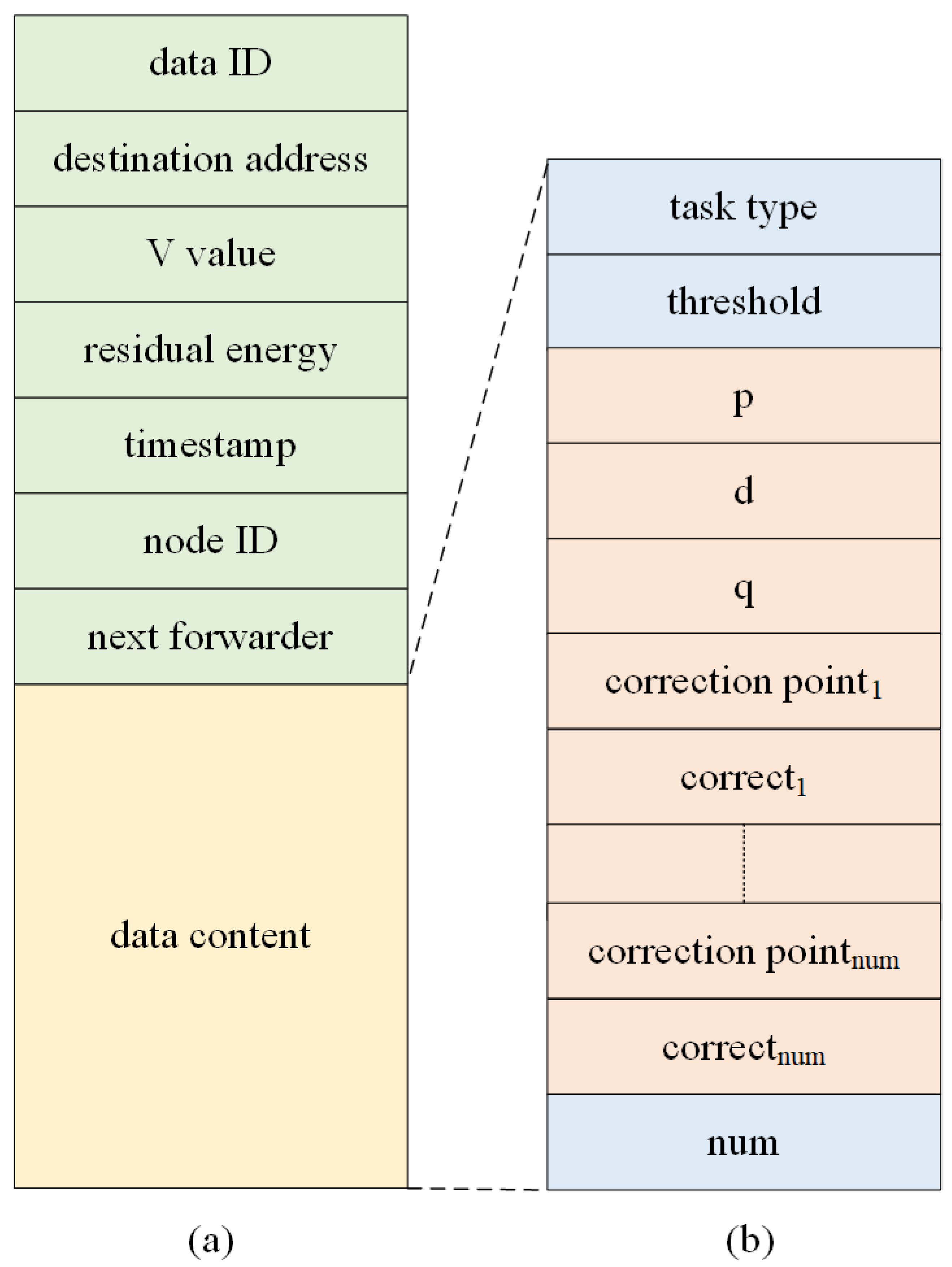 Sensors | Free Full-Text | EP-ADTA: Edge Prediction-Based Adaptive Data Transfer Algorithm for ...