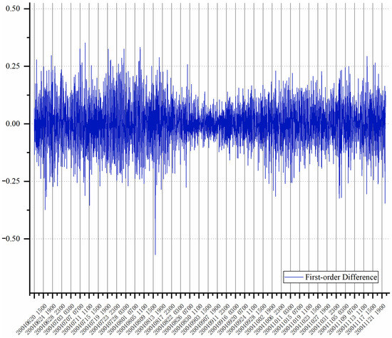 Sensors | Free Full-Text | EP-ADTA: Edge Prediction-Based Adaptive Data Transfer Algorithm for ...
