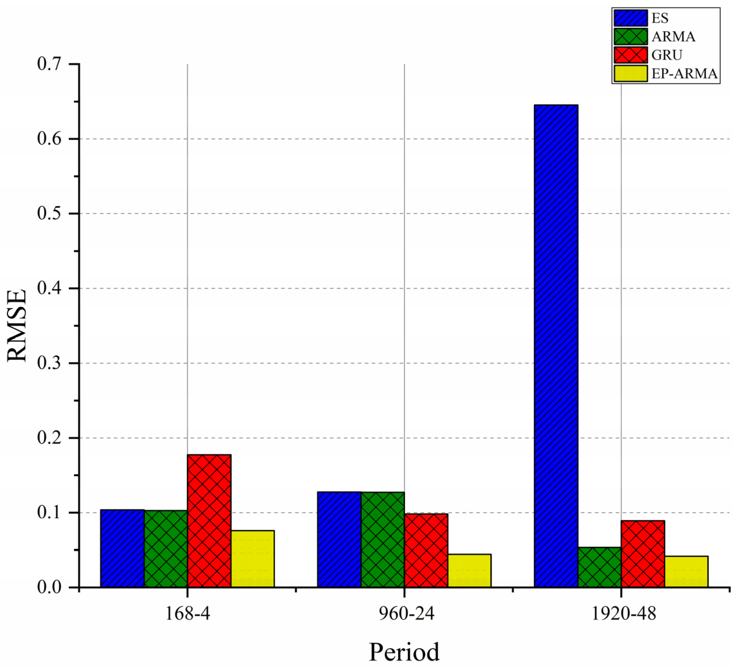 Sensors | Free Full-Text | EP-ADTA: Edge Prediction-Based Adaptive Data Transfer Algorithm for ...