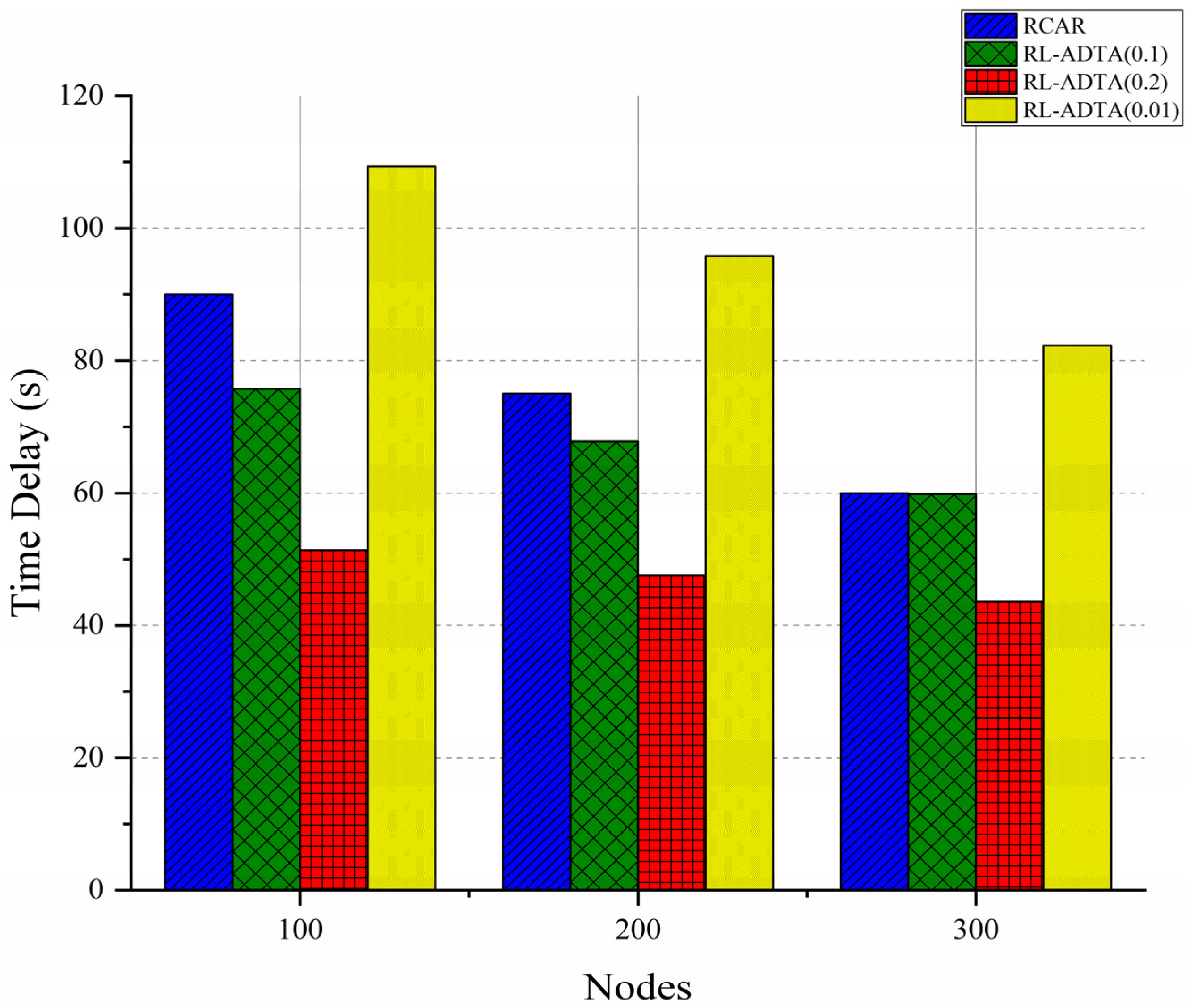 Sensors | Free Full-Text | EP-ADTA: Edge Prediction-Based Adaptive Data Transfer Algorithm for ...