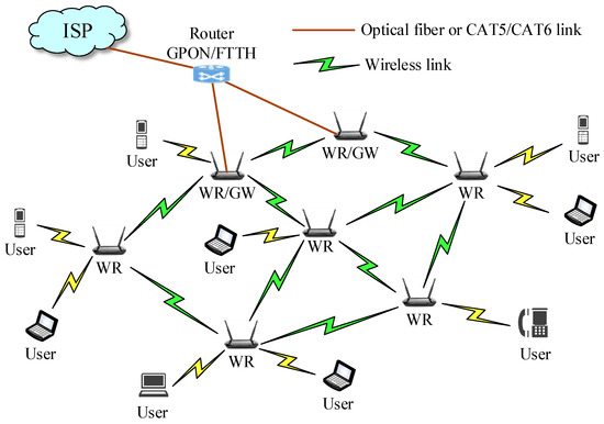 An Efficient Method for Solving Router Placement Problem in Wireless ...