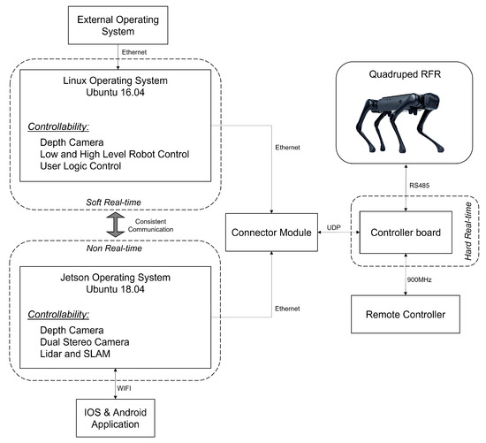 Evaluating the Forest Ecosystem through a Semi-Autonomous Quadruped ...