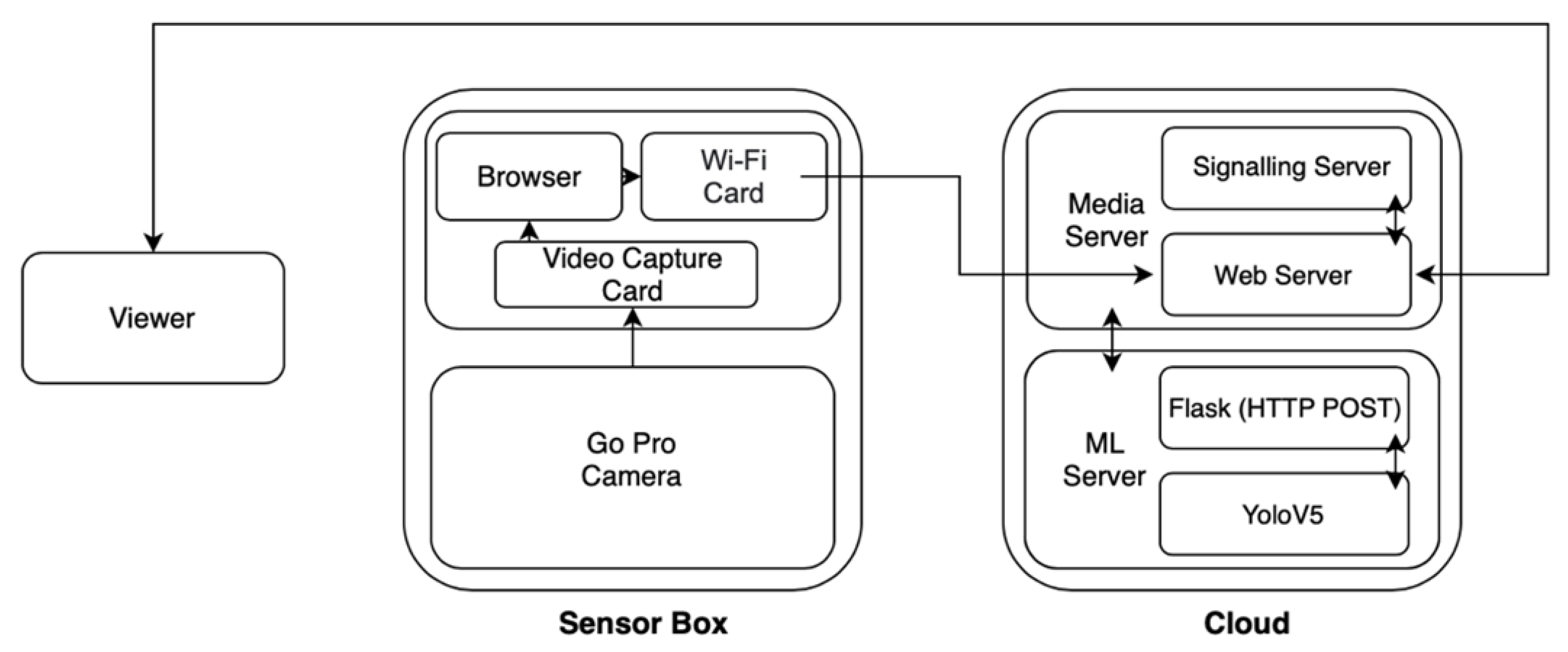 Sensors | Free Full-Text | Evaluating the Forest Ecosystem through a ...