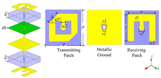 Sensors | Free Full-Text | A Novel Circularly Polarized Folded Transmitarray Antenna with ...