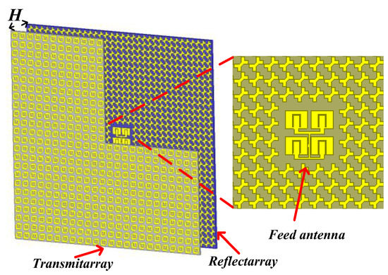 A Novel Circularly Polarized Folded Transmitarray Antenna with ...