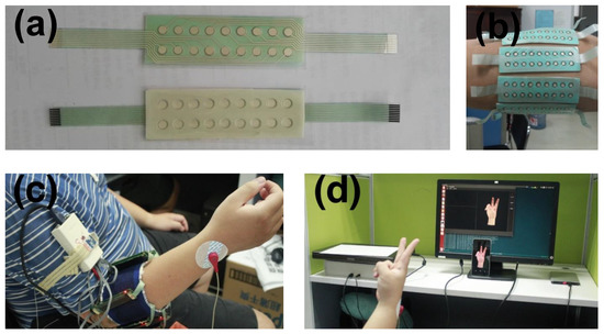 Deep Unsupervised Domain Adaptation with Time Series Sensor Data: A Survey