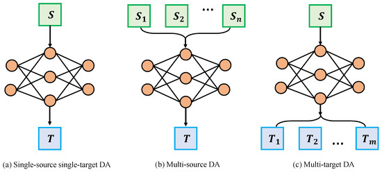 Deep Unsupervised Domain Adaptation with Time Series Sensor Data: A Survey
