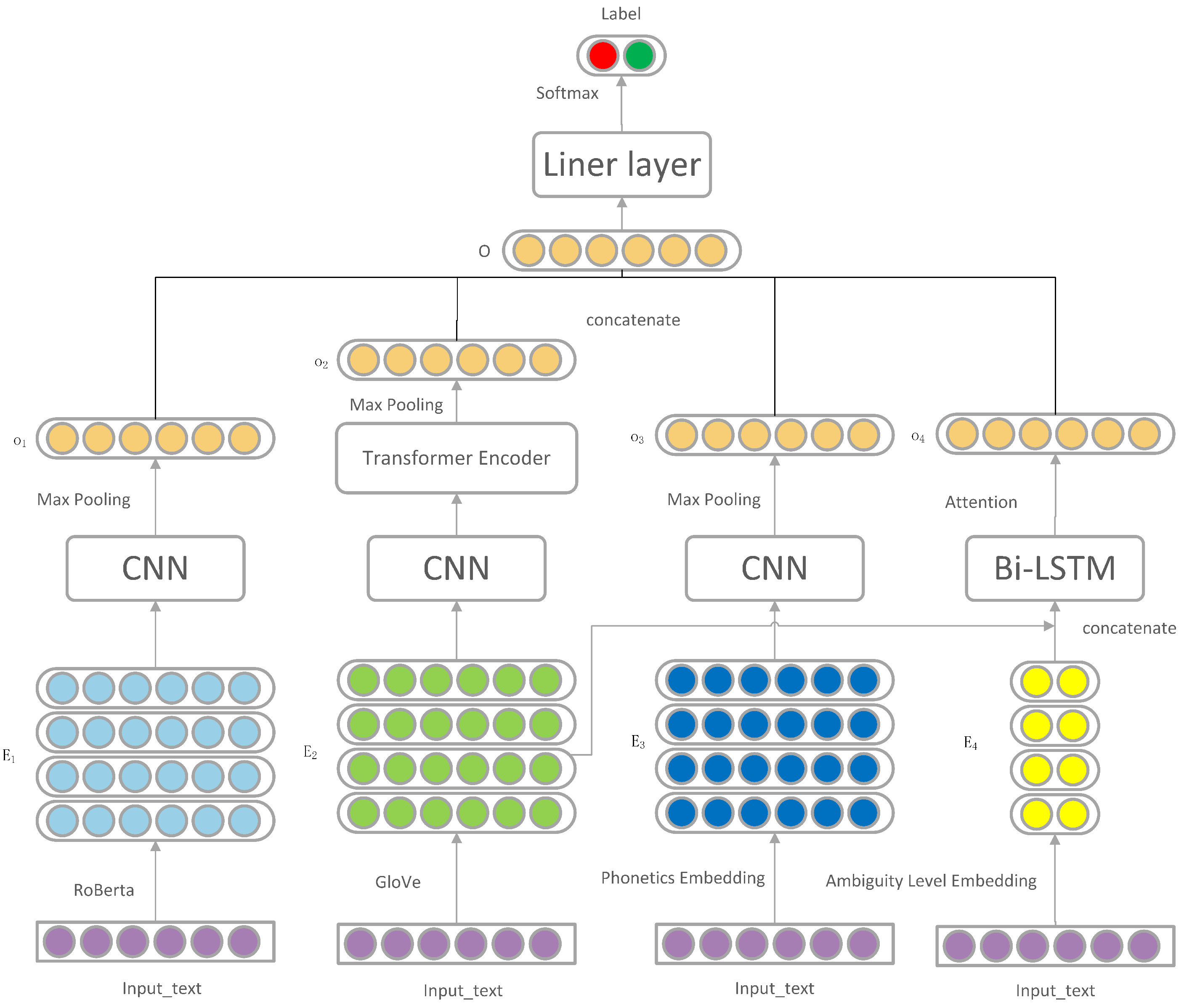 Multidimensional Latent Semantic Networks for Text Humor Recognition