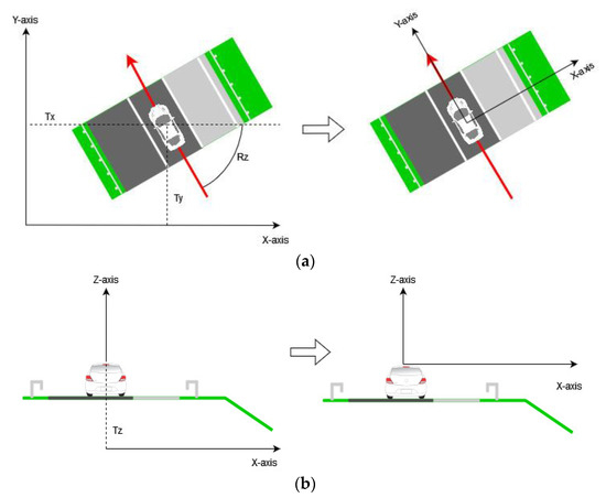 Sensors | An Open Access Journal from MDPI