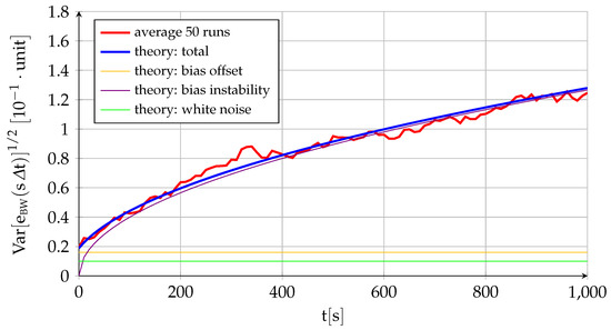 Customizable Stochastic High-Fidelity Model of the Sensors and Camera ...