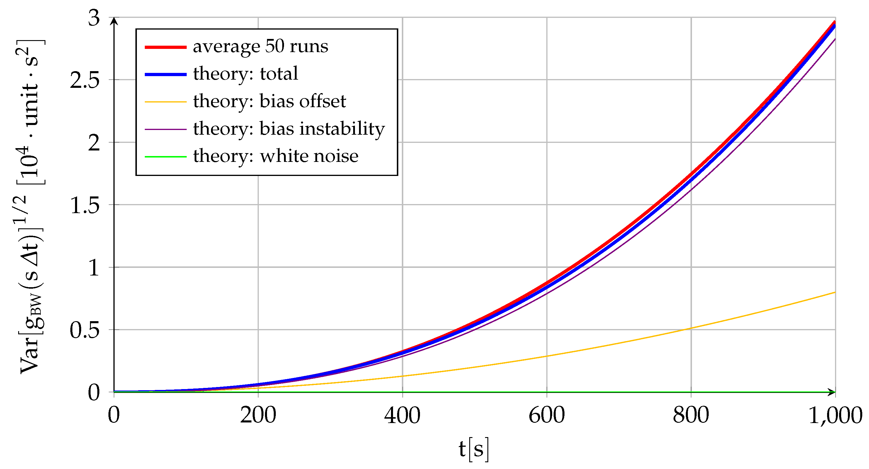 Sensors | Free Full-Text | Customizable Stochastic High-Fidelity Model ...