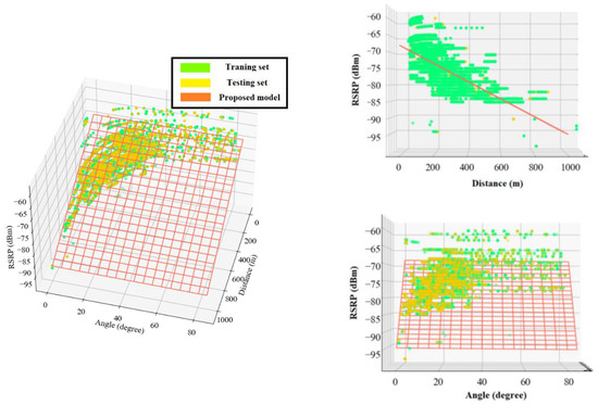 Reliable Aerial Mobile Communications with RSRP & RSRQ Prediction ...