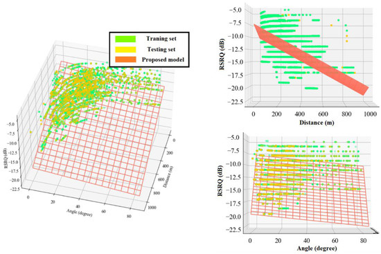 Reliable Aerial Mobile Communications with RSRP & RSRQ Prediction ...