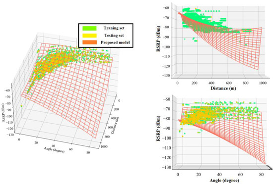 Reliable Aerial Mobile Communications with RSRP & RSRQ Prediction ...