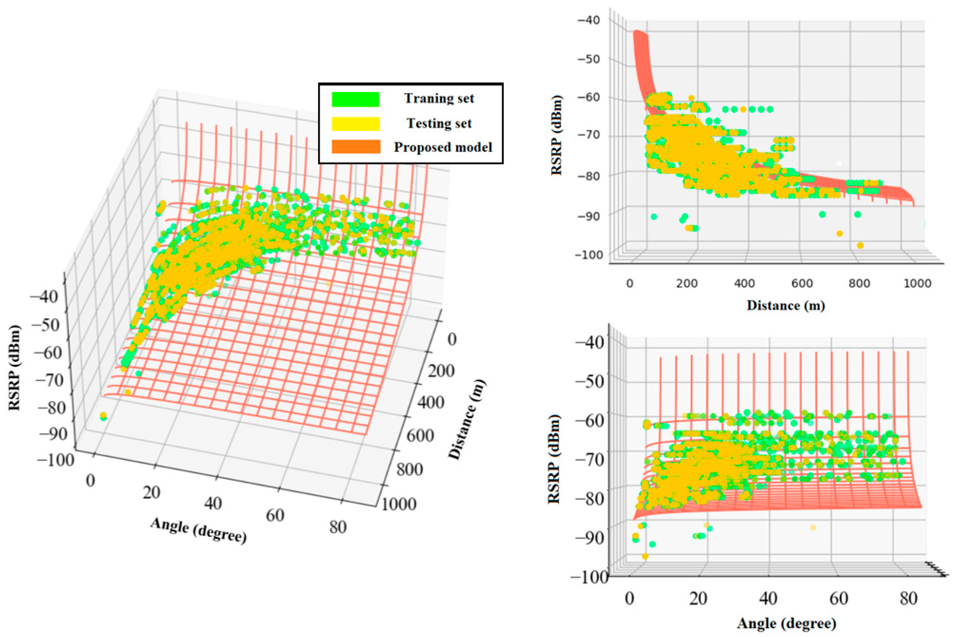 Reliable Aerial Mobile Communications with RSRP & RSRQ Prediction ...