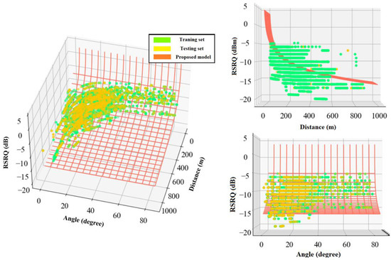 Reliable Aerial Mobile Communications with RSRP & RSRQ Prediction ...