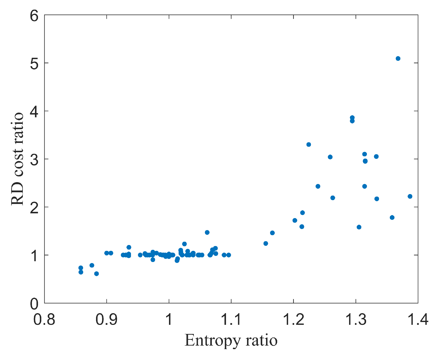 Low-Complexity Multiple Transform Selection Combining Multi-Type Tree Partition Algorithm for ...