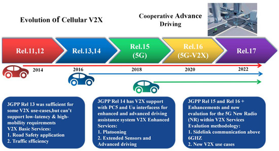 Sensors | Free Full-Text | Cooperative Perception Technology of ...