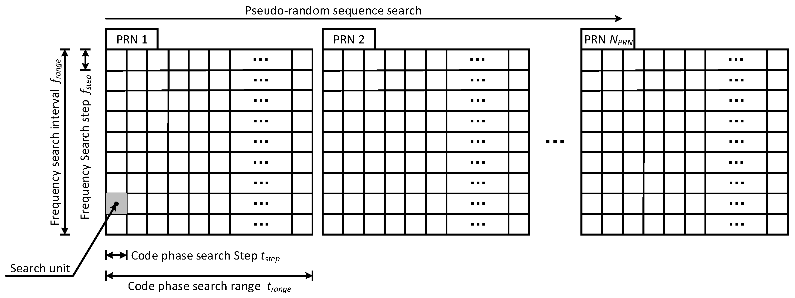 A Novel Satellite PRN Code Assignment Method Based on Improved RLF ...