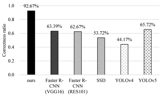 Sensors | Free Full-Text | Applying Image Recognition and Tracking ...