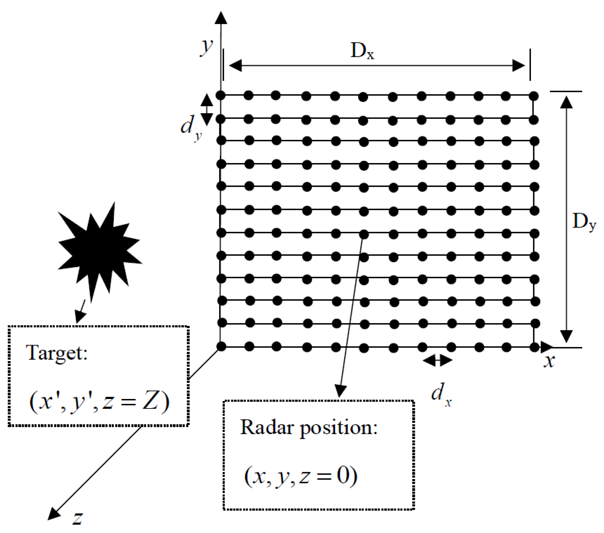 Near-field High-resolution Sar Imaging With Sparse Sampling Interval
