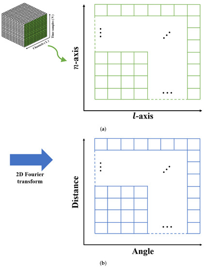 Autoencoder-Based Target Detection in Automotive MIMO FMCW Radar System