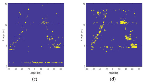 Autoencoder-Based Target Detection in Automotive MIMO FMCW Radar System