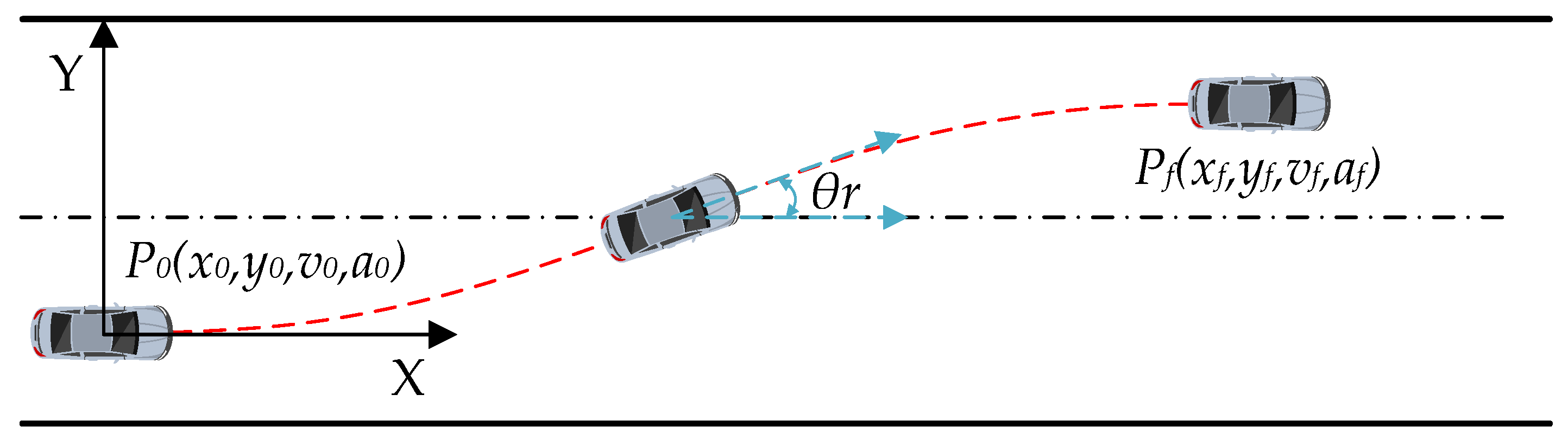 LQR-MPC-Based Trajectory-Tracking Controller of Autonomous Vehicle ...
