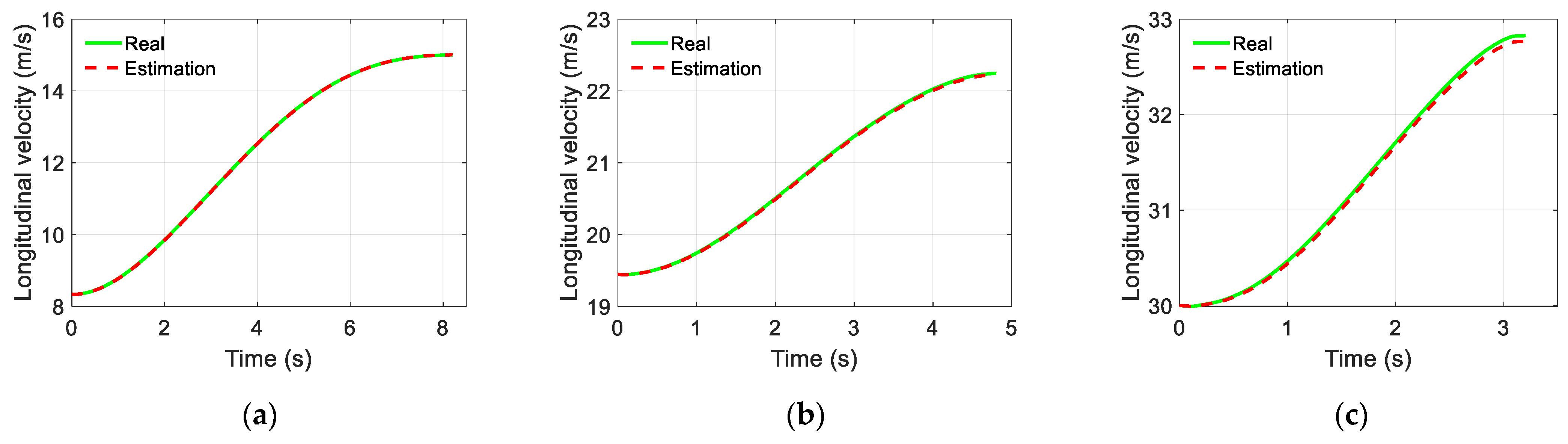 LQR-MPC-Based Trajectory-Tracking Controller of Autonomous Vehicle Subject to Coupling Effects ...