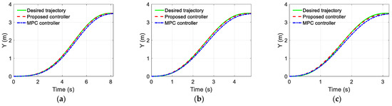 LQR-MPC-Based Trajectory-Tracking Controller of Autonomous Vehicle Subject to Coupling Effects ...